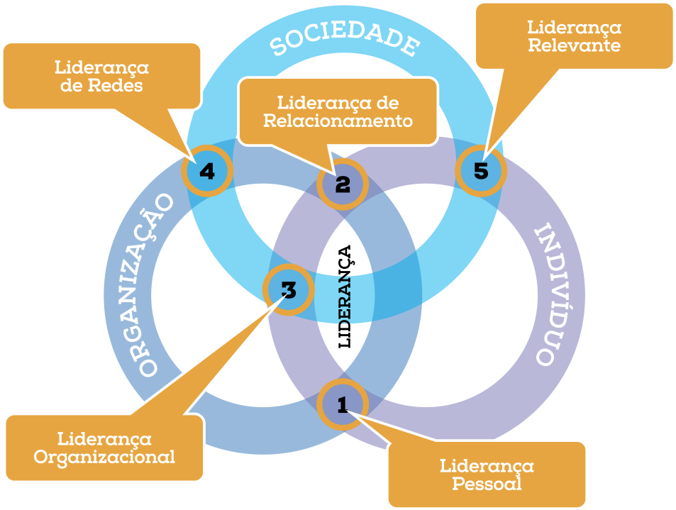 grafico1-modelo-de-trabalho-fdc-header-nucleos-nucleo-lideranca ...